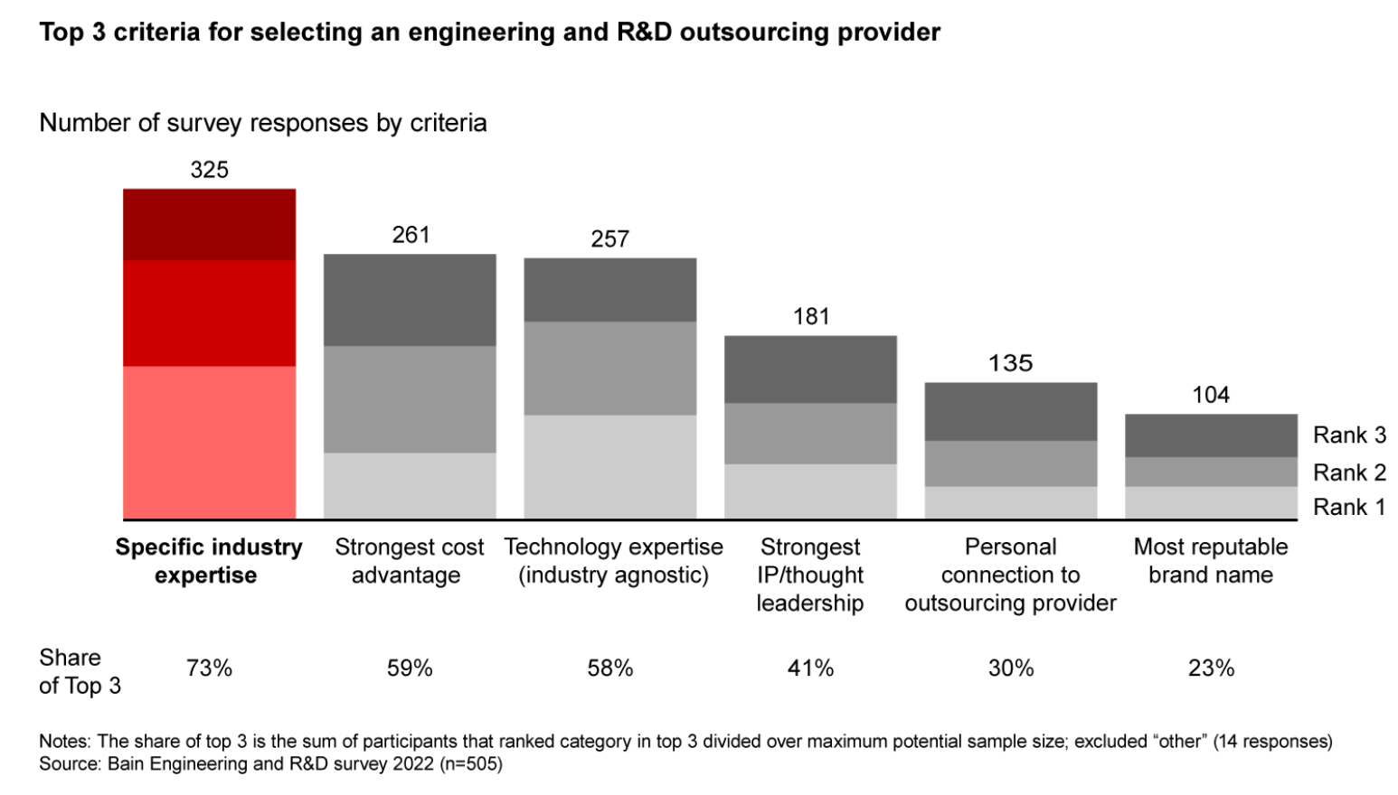 Benefits of Outsourcing your Electronic Controls’ Product Design - Avnan